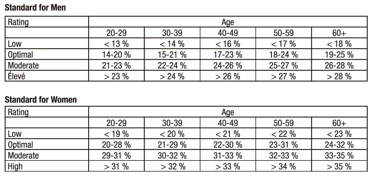 "Learning": Why is it important to monitor body fat ? – TERRAILLON Help ...