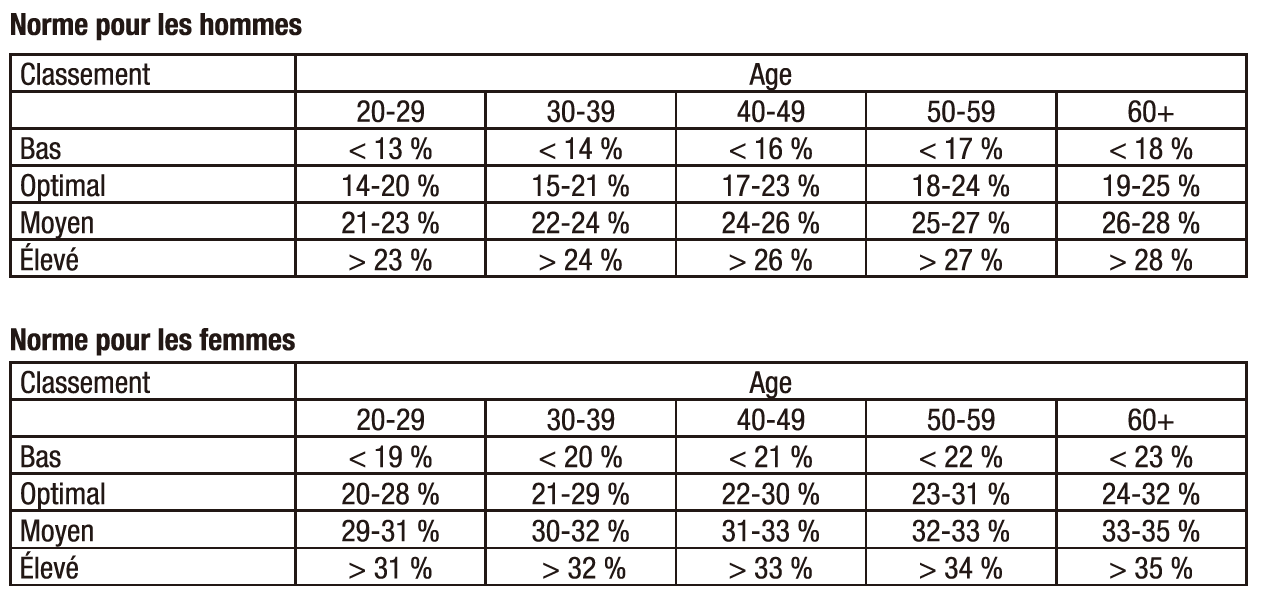 "Mieux comprendre": Pourquoi est-il important de surveiller la masse ...